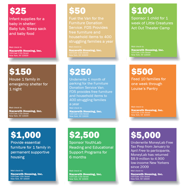 Donation Form - Wish List - Nazareth Housing